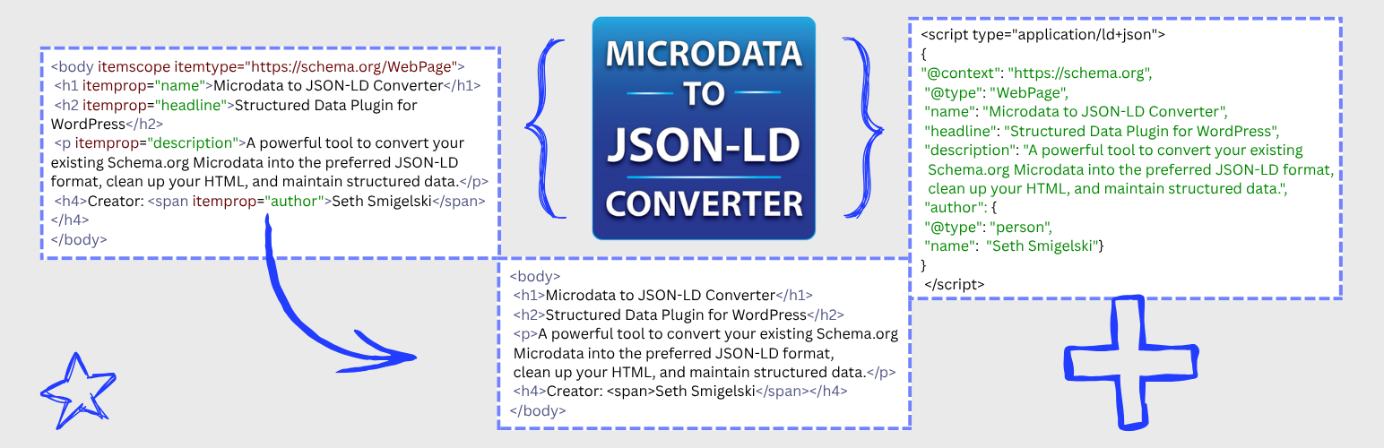 Microdata to JSON-LD Converter – FAIR